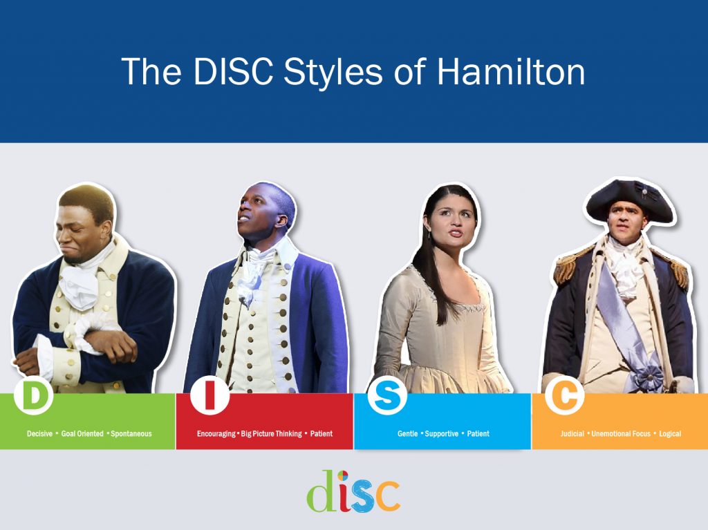 The DISC Styles of Hamilton - DISC Personality Testing Blog