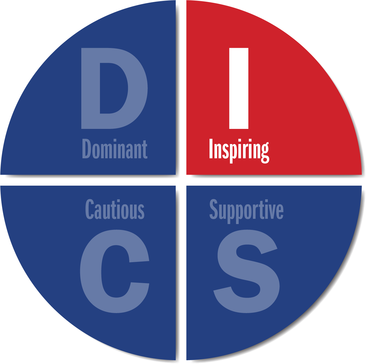 What Are the Four DISC Types? - DISC Personality Testing Blog
